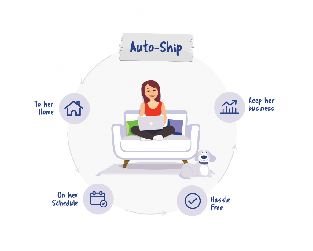 Auto-Ship: What It Is & Why You Should Care - Endless Aisles Blog